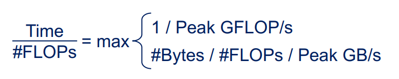 Roofline模型