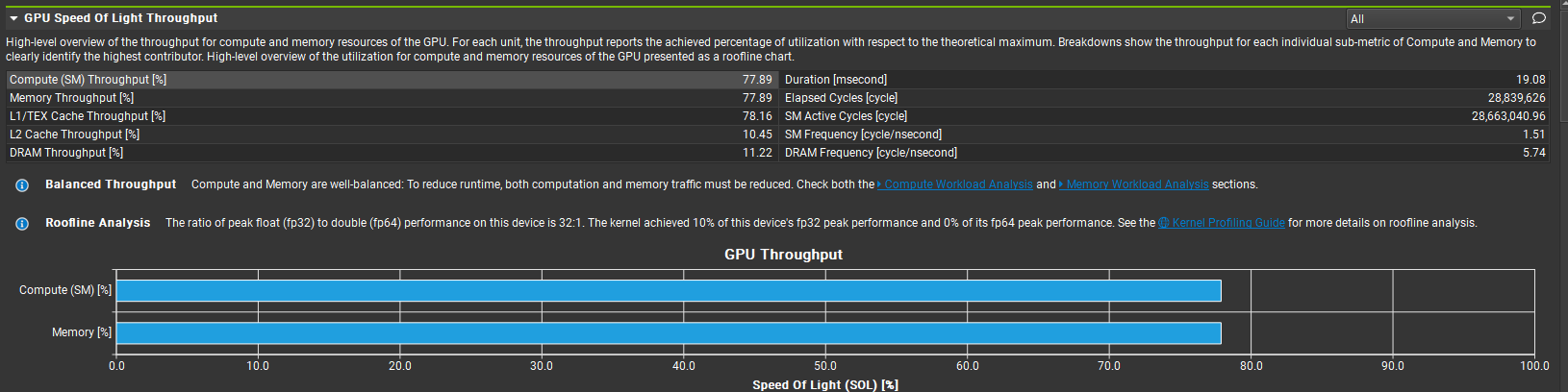 CUDA Nsight Compute性能分析